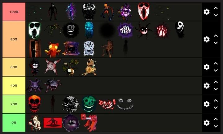 Tier List: Chances of entities appearing on Floor 3 | Fandom
