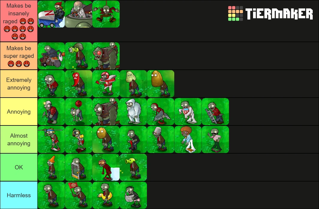 My Pvz Zombie Tier List | Fandom