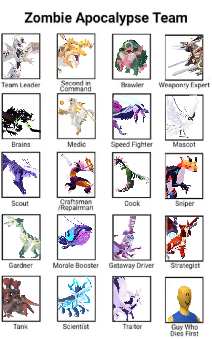 Do you think these creatures will survive together as a team in a ...