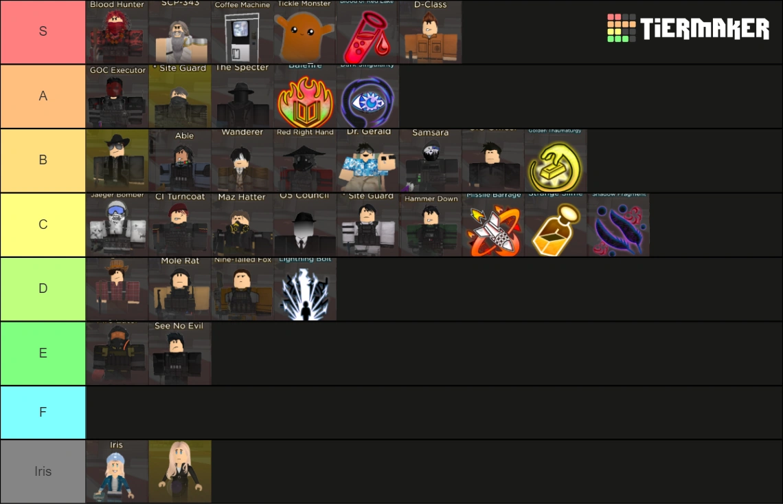 Based tier list | Fandom