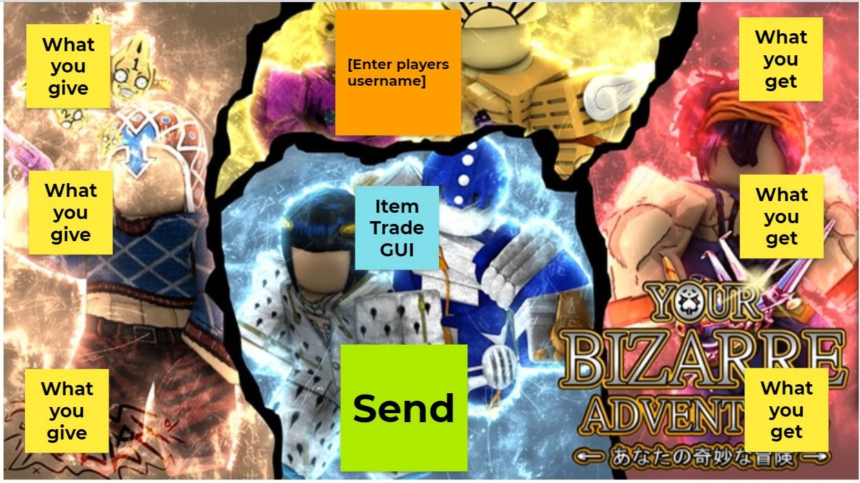 Yba item trade gui idea | Fandom