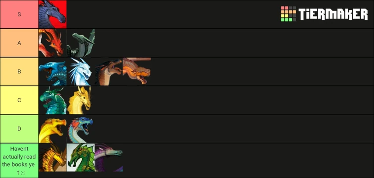 Dis is my tier list of the WoF PoVs as characters. | Fandom