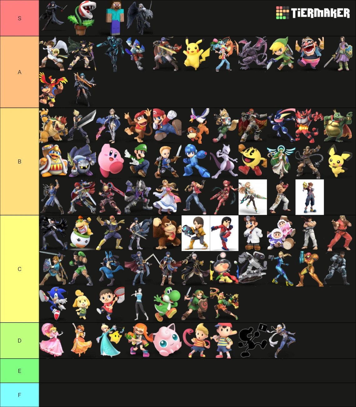 Tier list based on victory animations | Fandom