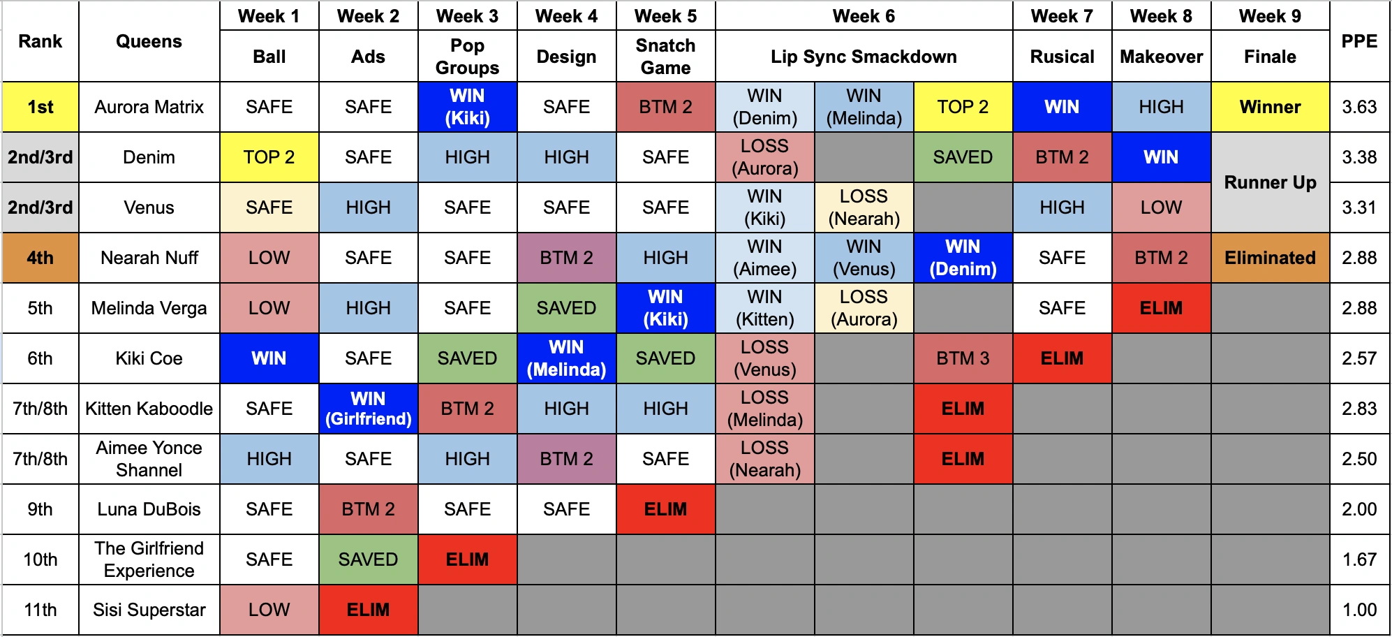 Canadas Drag Race Season 4: My Way | Fandom