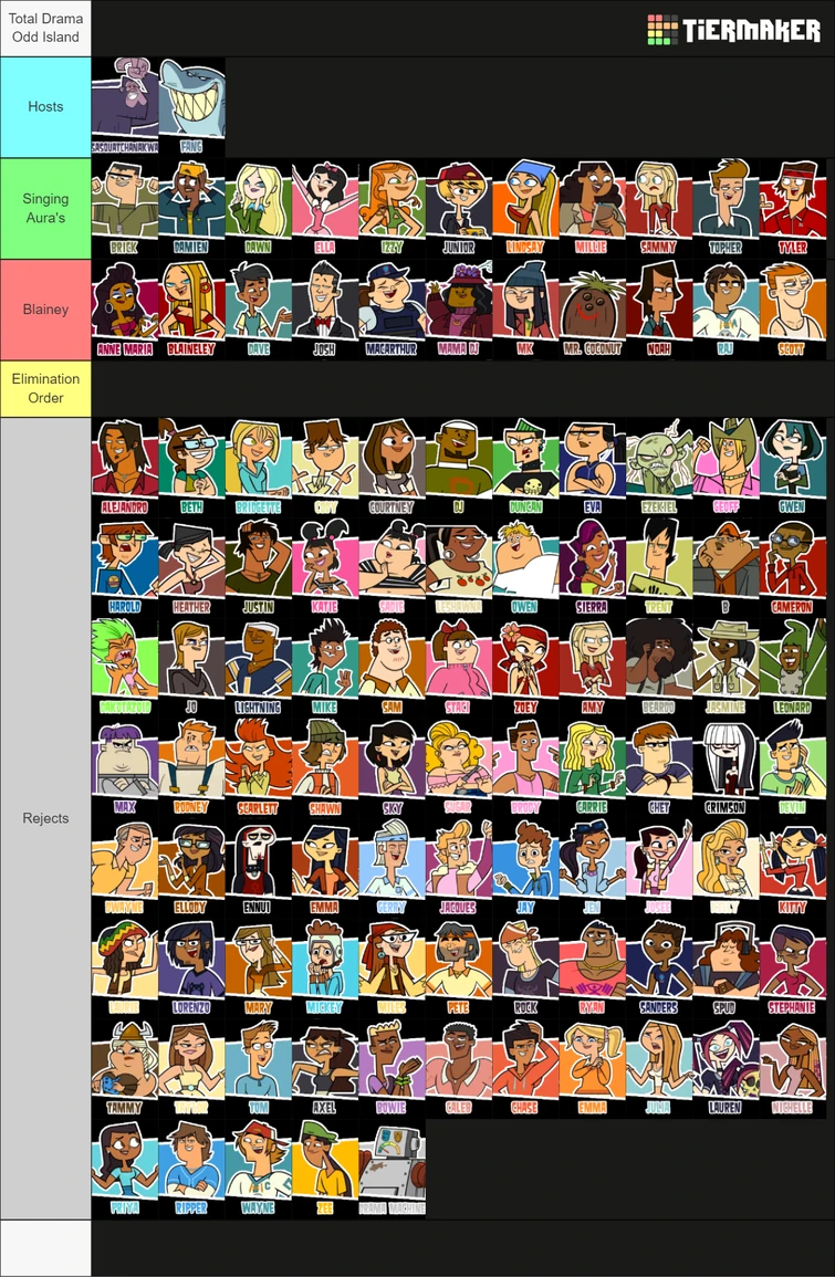 Total Drama Season 7 Voting 1 | Fandom