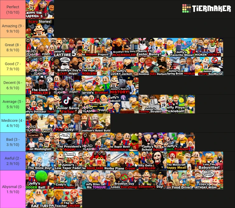 "Chicken Jockey" has been put in great. Where should I put "May The 4th"? | Fandom