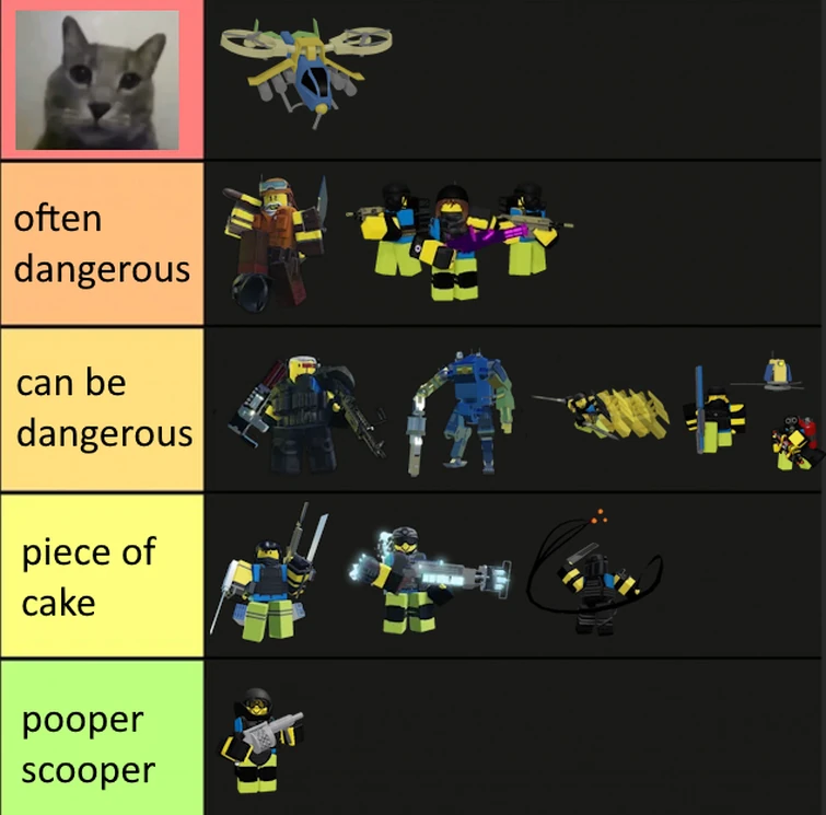 my Boss difficulty tier list | Fandom