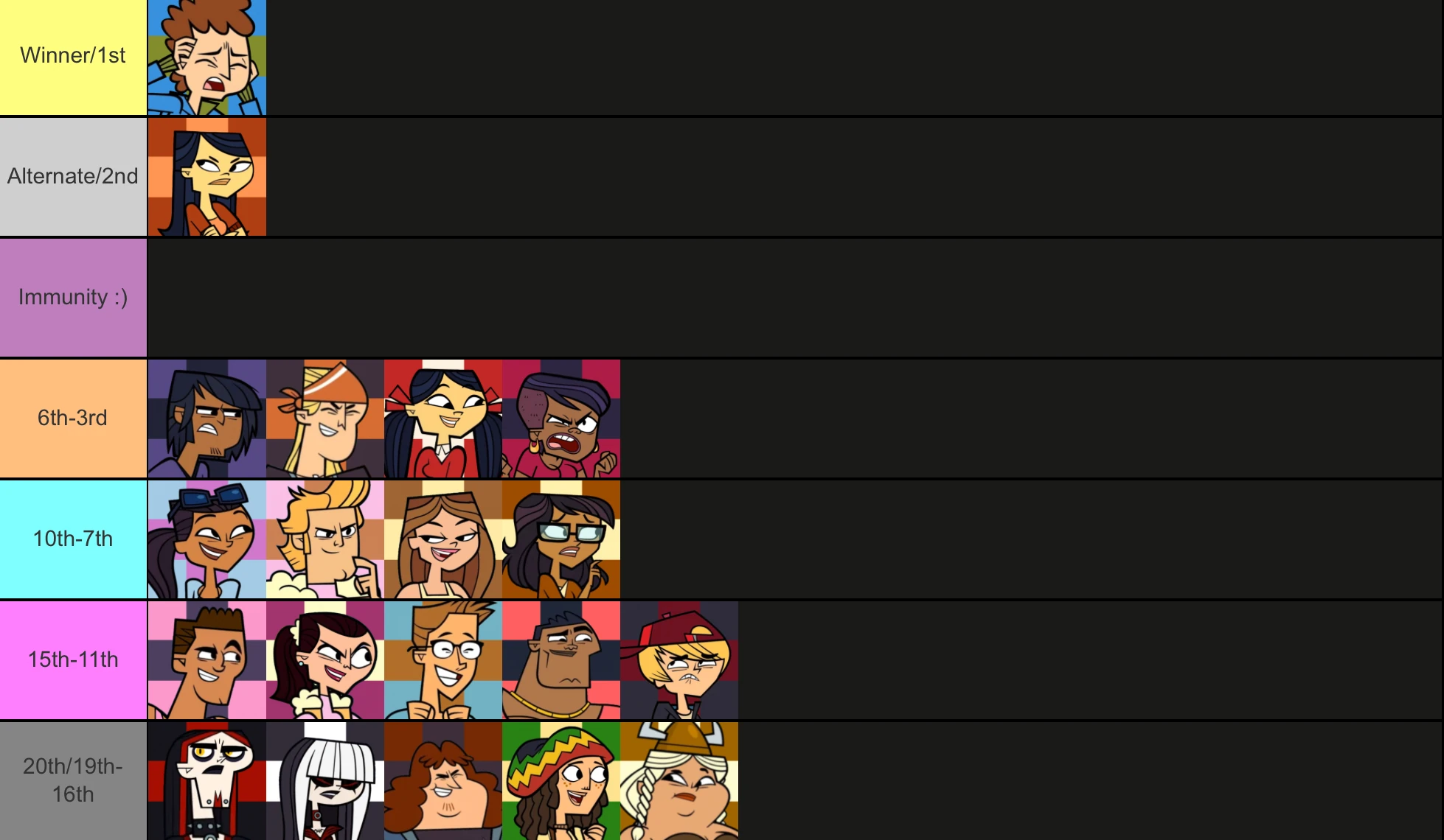 I have a tierlist so I made a RR characters in TD Season…Season. | Fandom