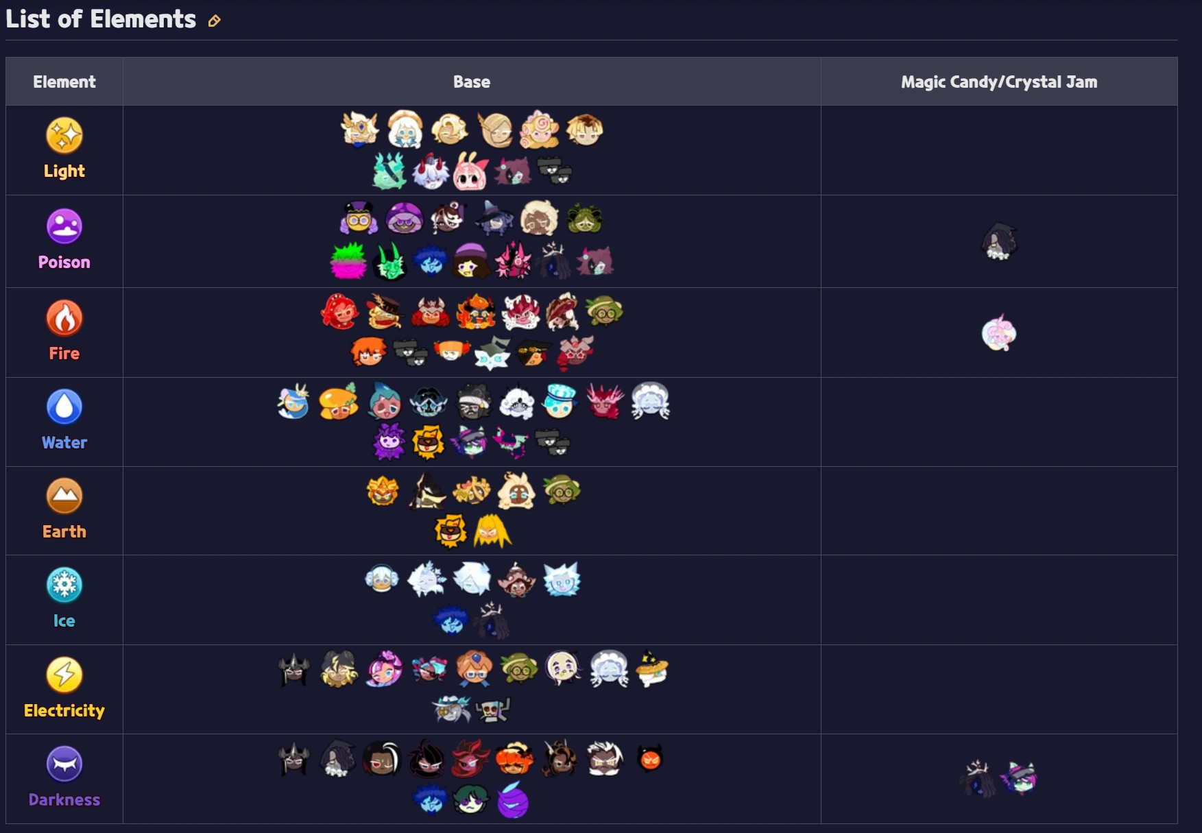 New Element page format | Fandom