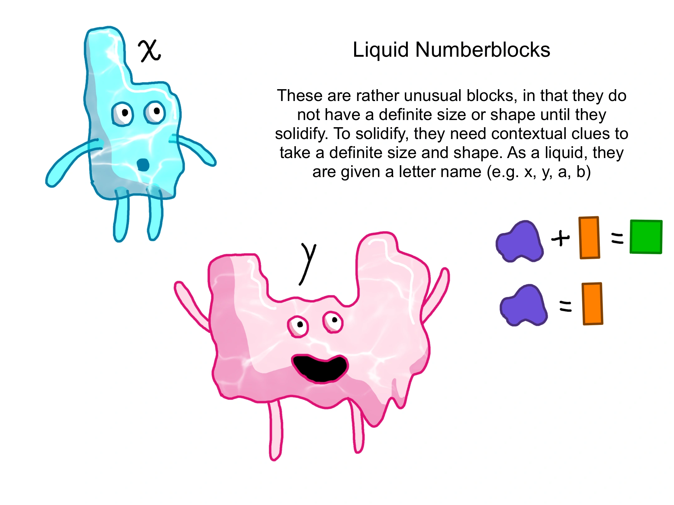 Liquid Numberblocks (variables) | Fandom
