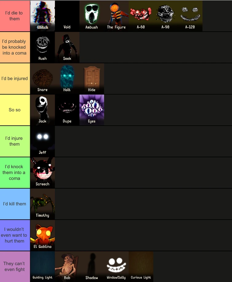 I made a tier list for entities that would win in a fight against me. | Fandom