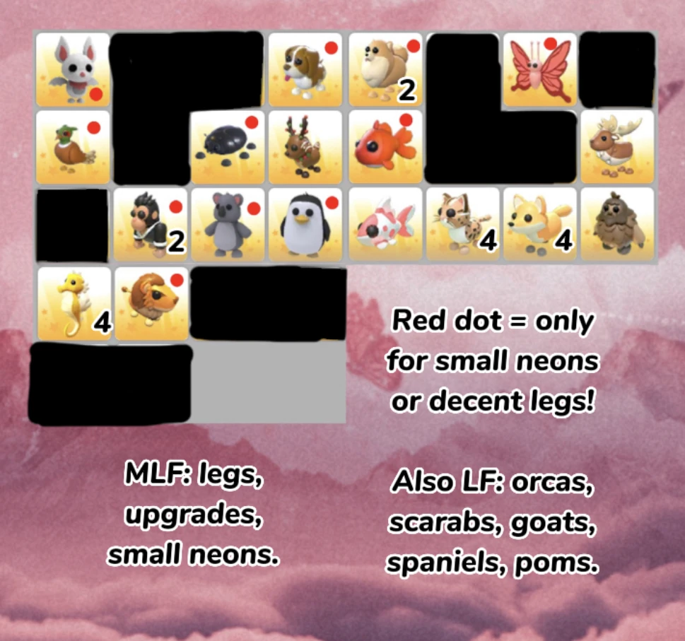 Trading LF upgrades | Fandom