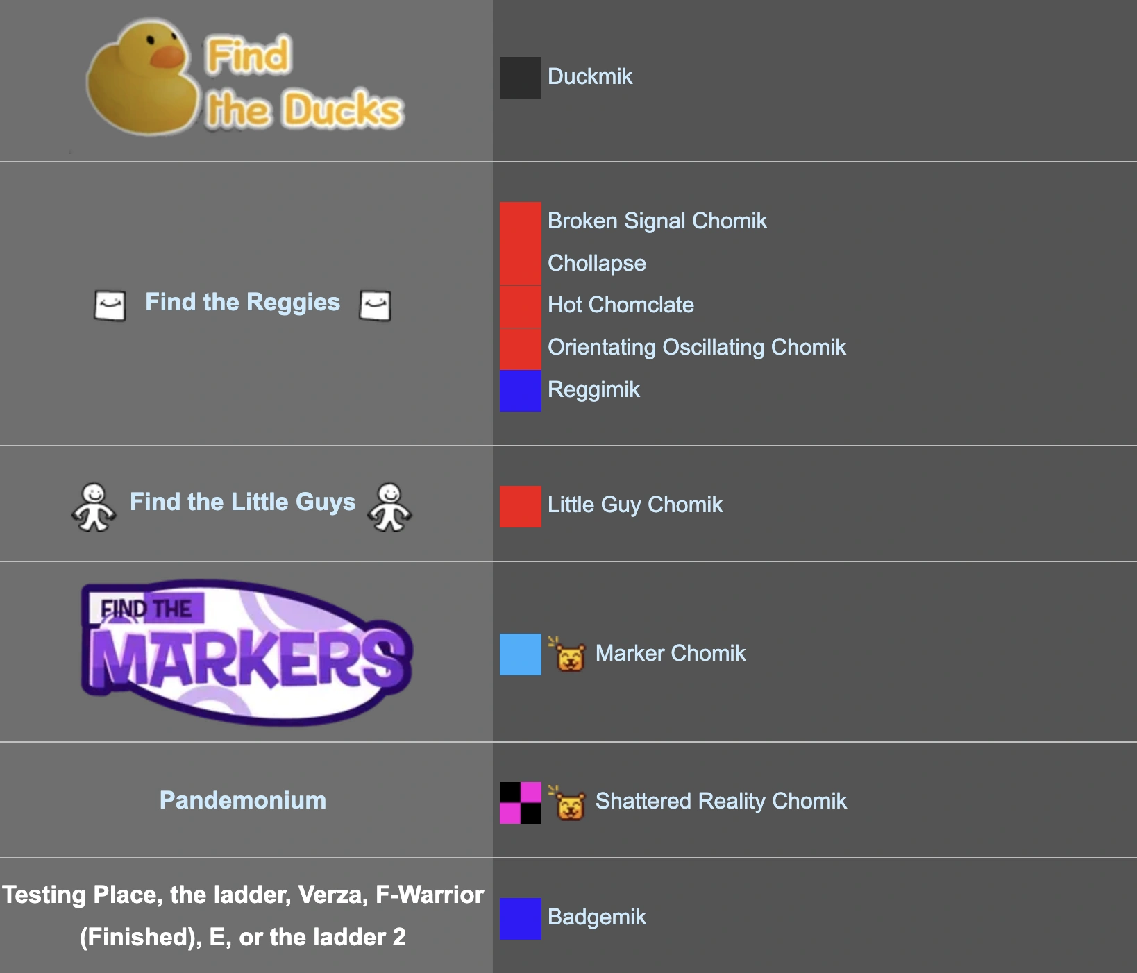 i just noticed | Fandom