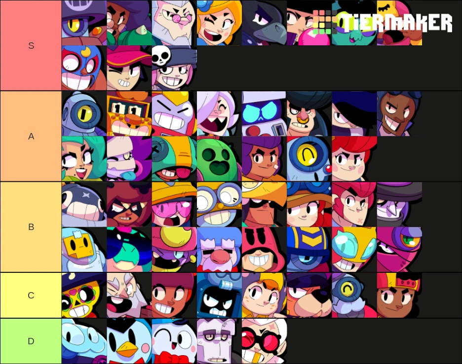 Brawlers tier list | Fandom