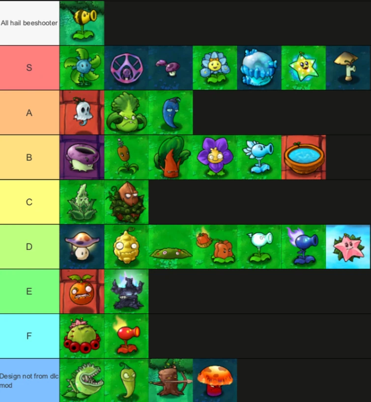 PvZ dlc mod tier list in design | Fandom