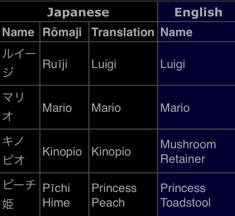 ohhh, so this is why the Japanese say Mario’s name correctly, they are ...