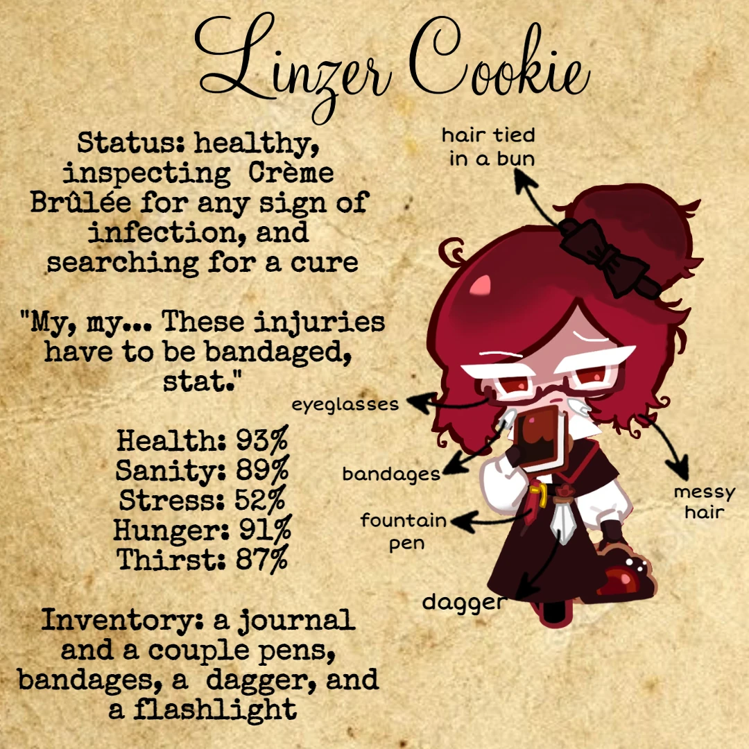 Frost Lily Disease: Linzer's File | Fandom