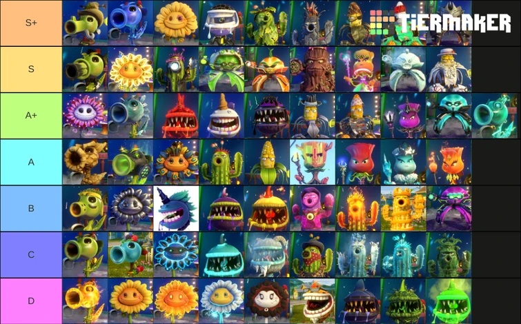 Discuss Everything About Plants vs. Zombies Wiki | Fandom