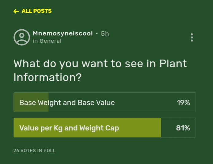 Hope Moderators/Content Admins see this | Fandom