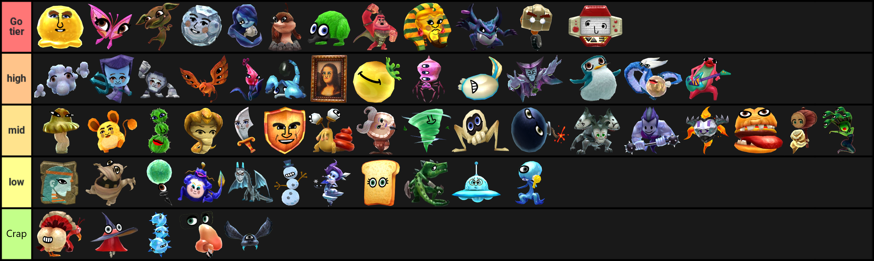 I made a Miitopia Monster Tier List. | Fandom