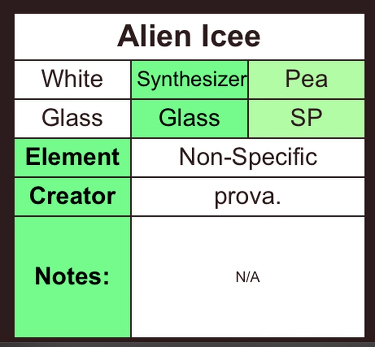what's the color for alien icee? | Fandom