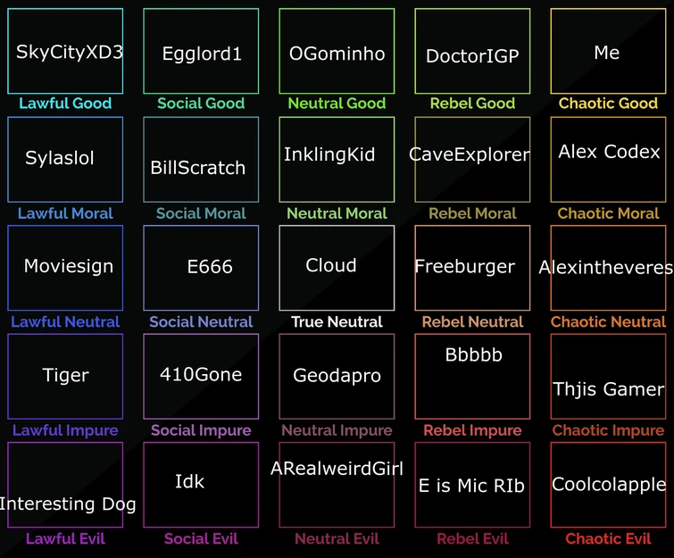 Alignment Chart | Fandom
