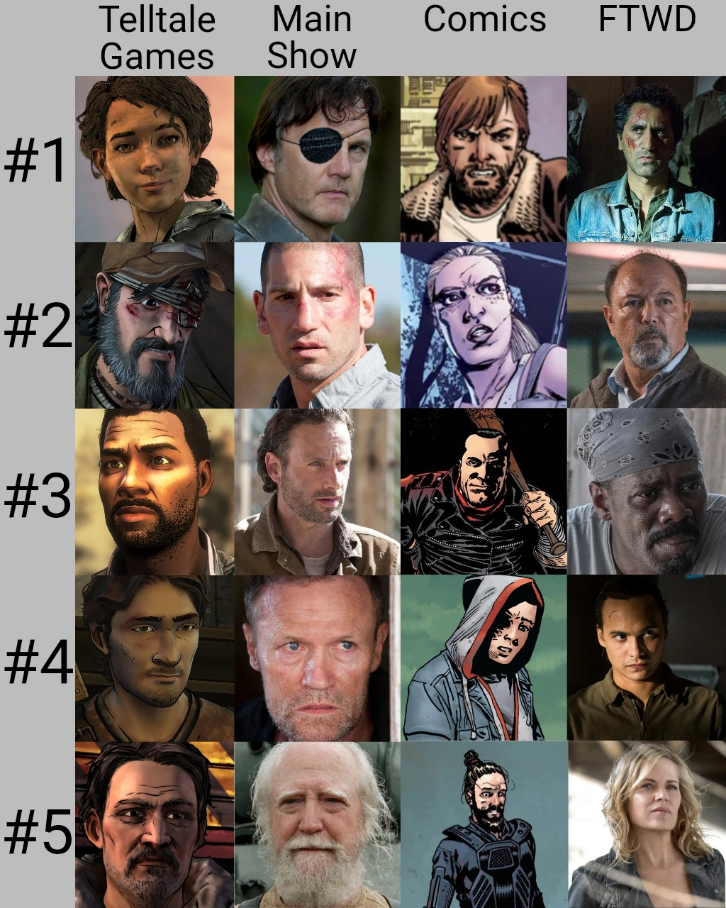 Who are your top 5 characters in the different mediums of TWD franchise ...