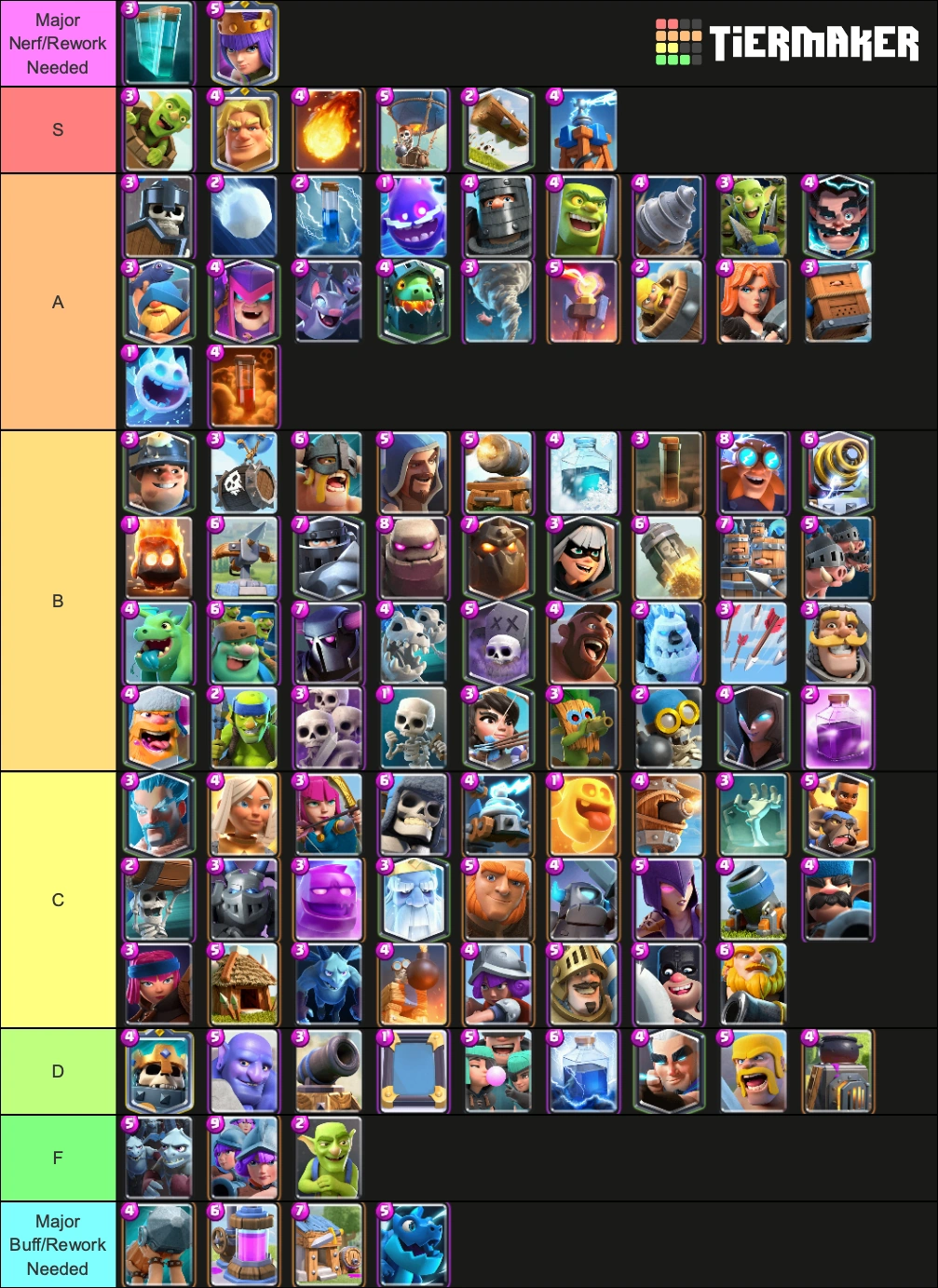 Tier List (using my opinion) | Fandom