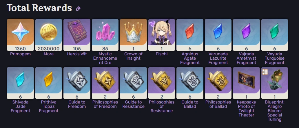 A question about Summertime Odyssey's rewards | Fandom