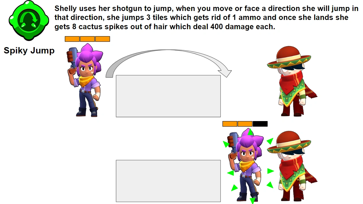 Replacement to Shelly's dash gadget | Fandom
