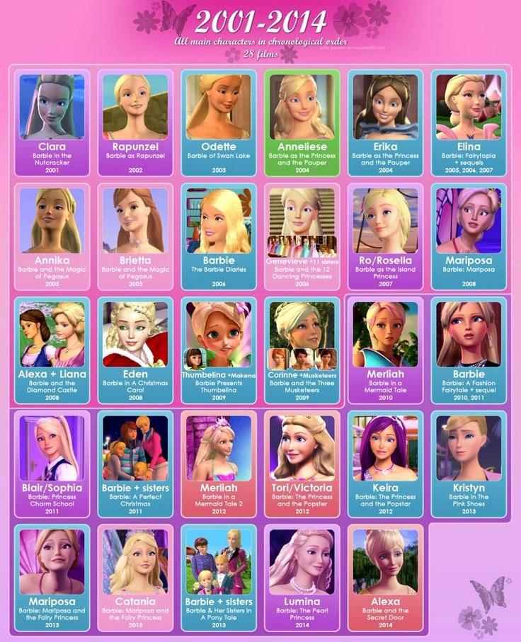 Which barbie are you born | Fandom