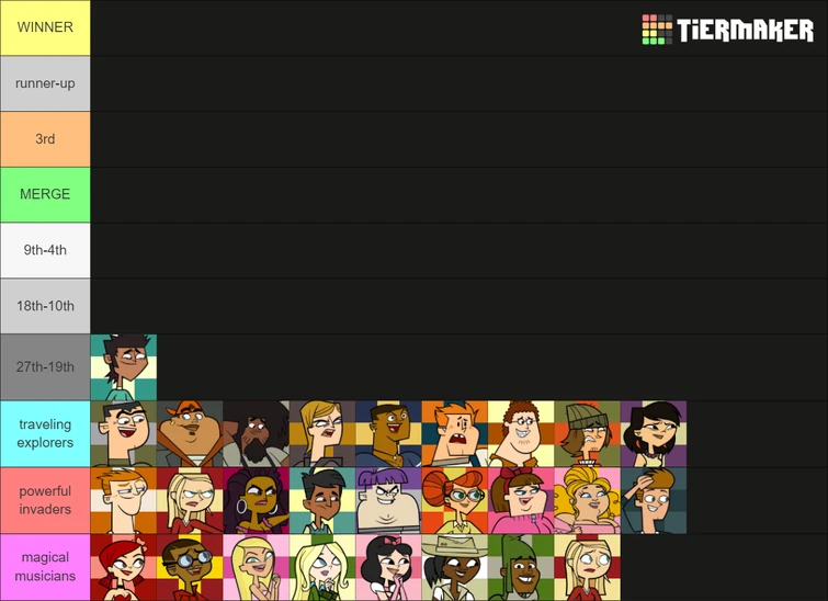 Discuss Everything About Total Roblox Drama Wiki | Fandom