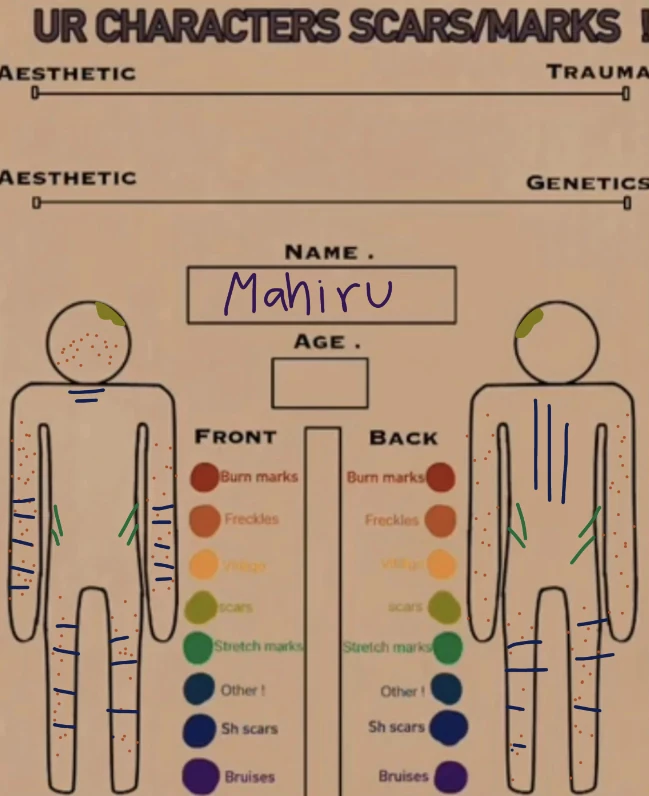 Rp character marks | Fandom
