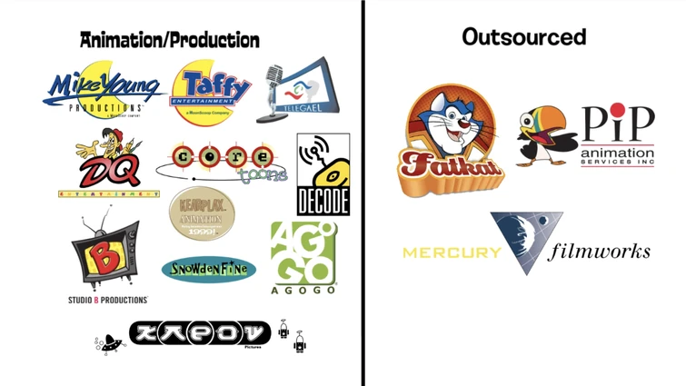 POV: Felix and Jax in production (ALT: Animation studios for F&J *including outsourced*) | Fandom