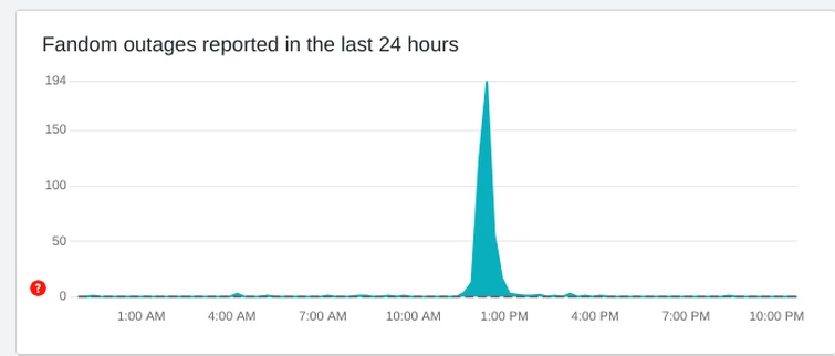Days without drama day 284 | Fandom