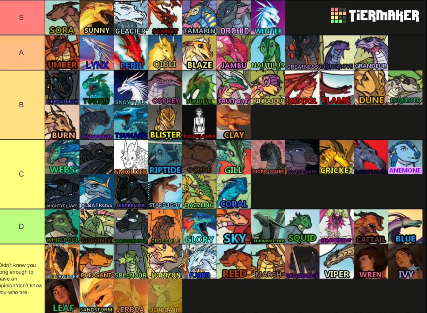 tierlist | Fandom