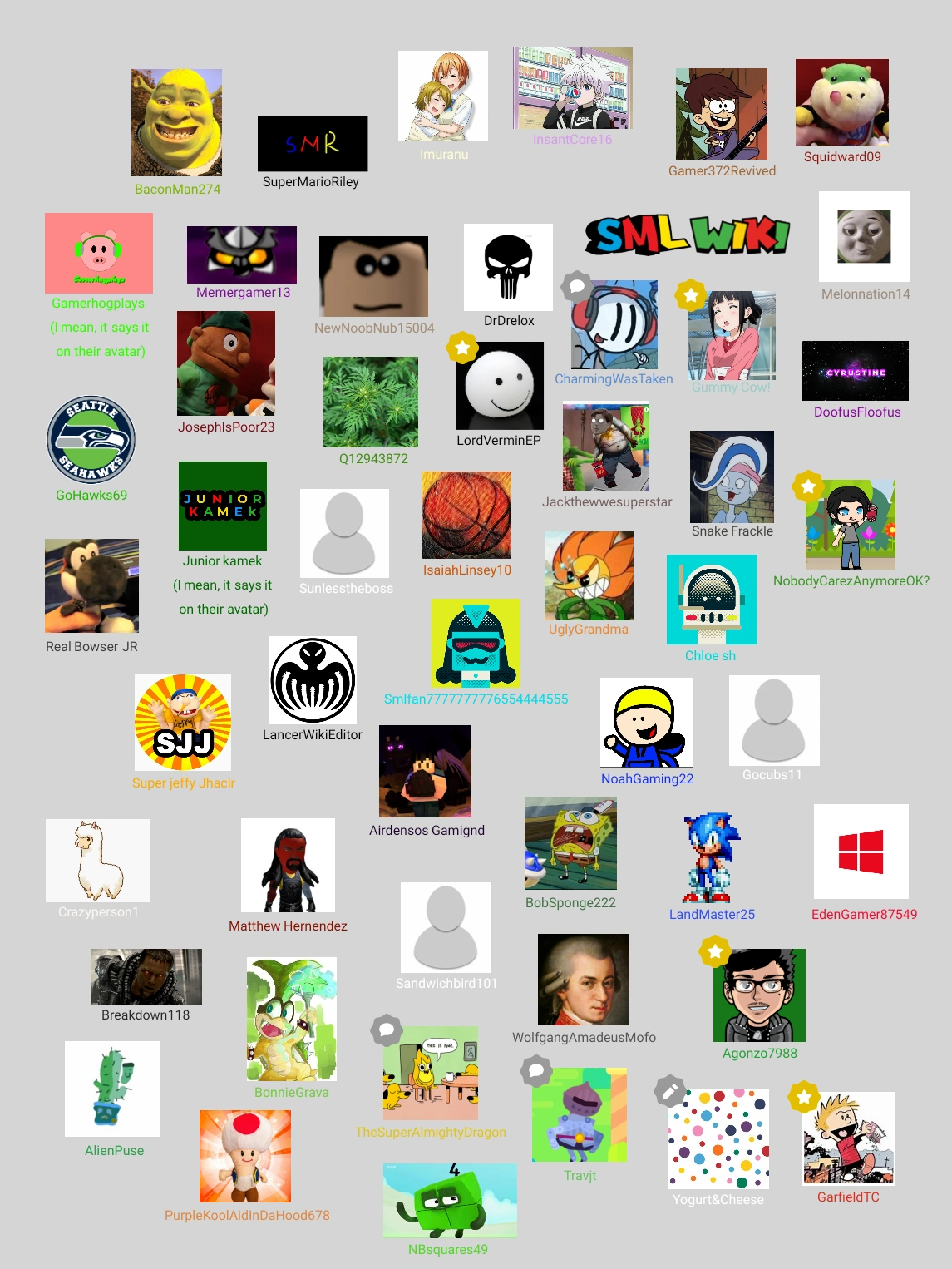 Here's my project! | Fandom