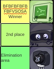 BFBFBFBFBFBFVSOSA (Season 20 finale + Announcement) | Fandom