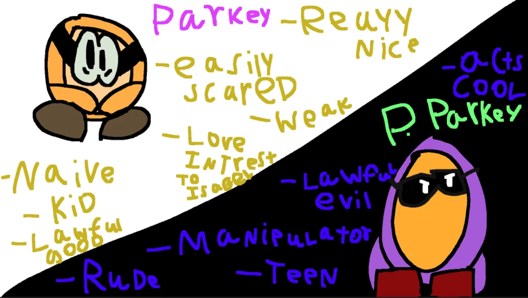 Know Your Parkey! | Fandom