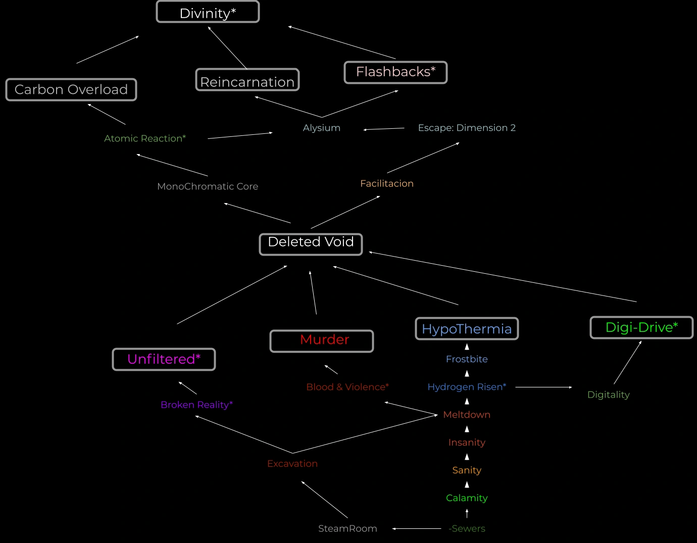 The extended Timeline | Fandom