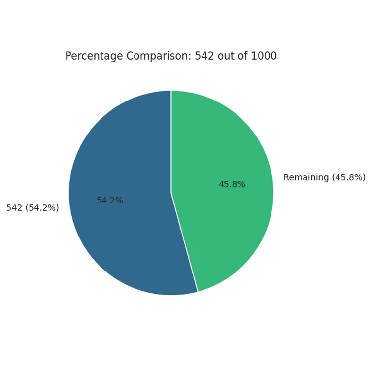 The amount of NO DATA levels for each level category | Fandom