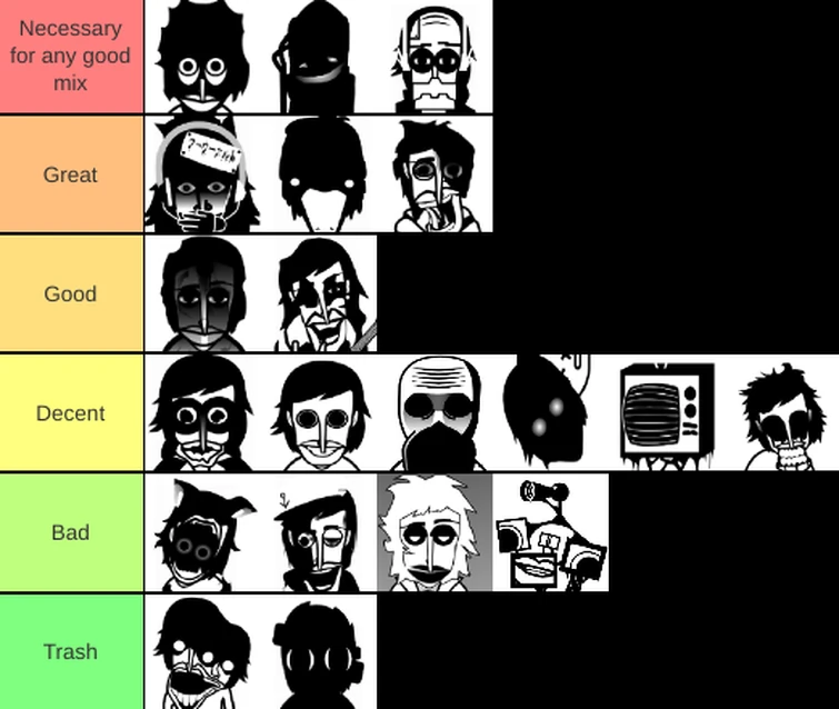 Ranking Orin Ayo characters based on how good they sound | Fandom
