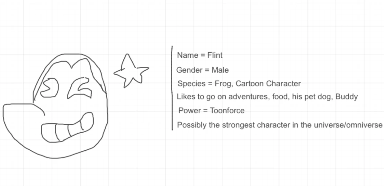Flint Character Sheet | Fandom