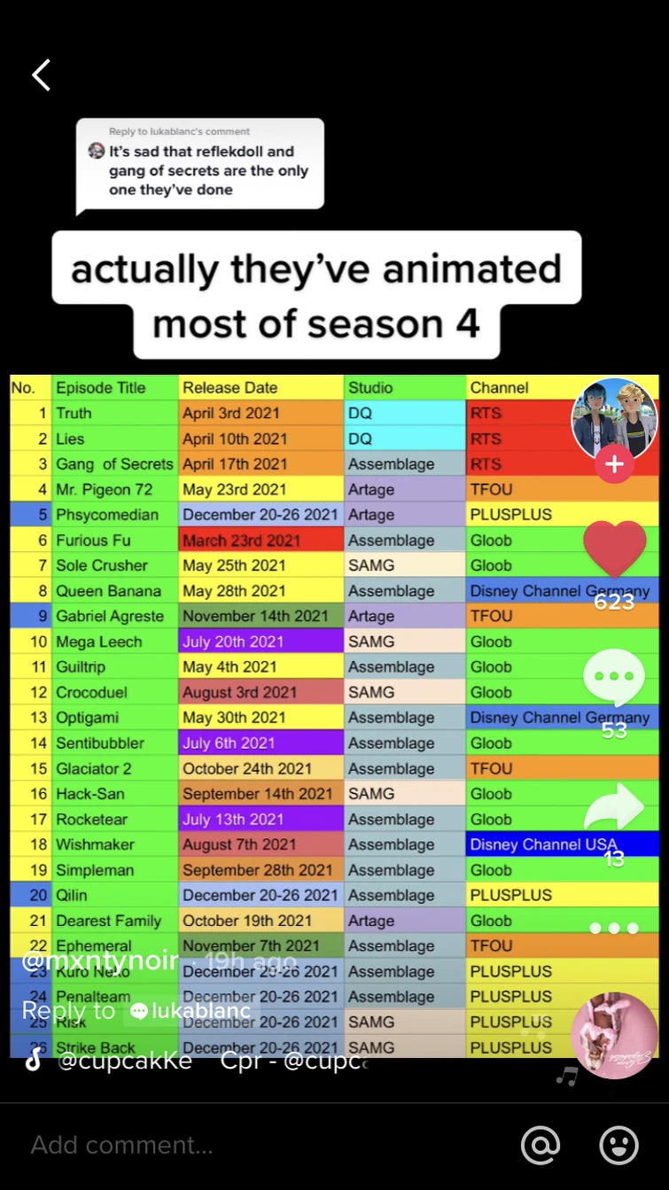 Season 4 Animated Studio Per Ep | Fandom