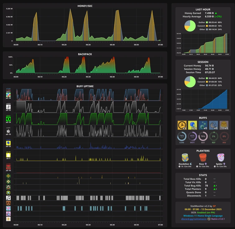 Day 30 of posting daily shit bss progress | Fandom