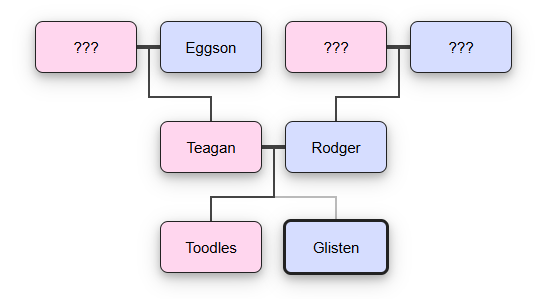 teacase family headcanon | Fandom