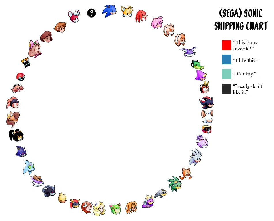 Sonic shipping chart | Fandom