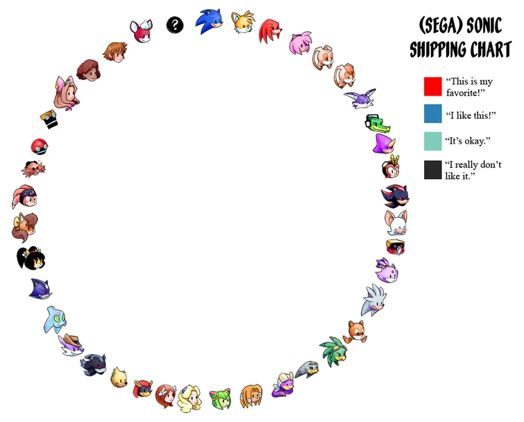 Sonic shipping chart | Fandom