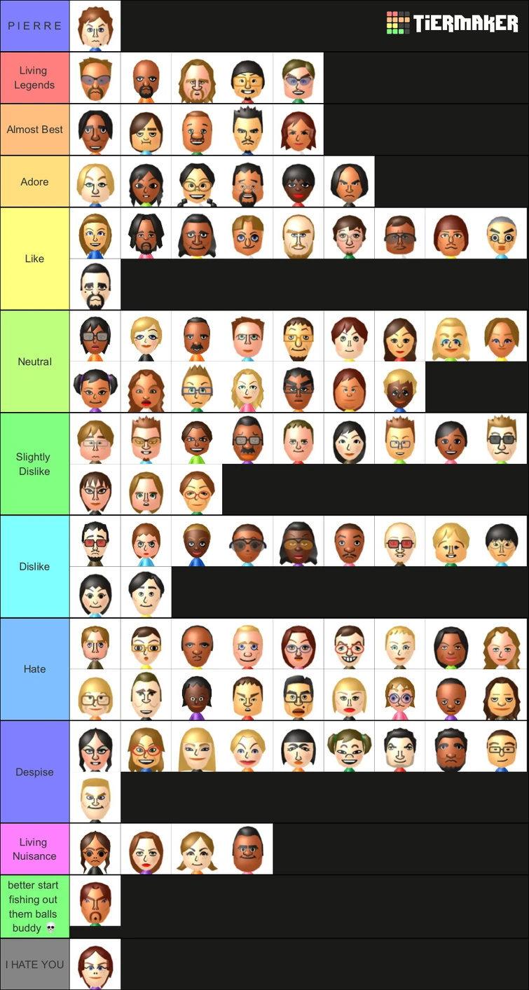 updated cpu mii tier list yayayaya | Fandom