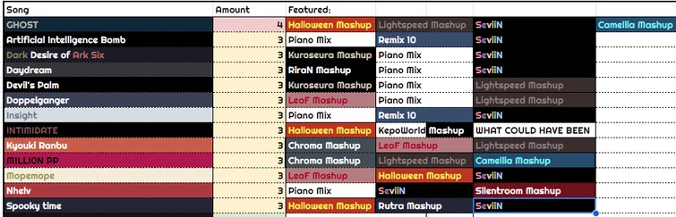 Discuss Everything About Robeats Wiki | Fandom